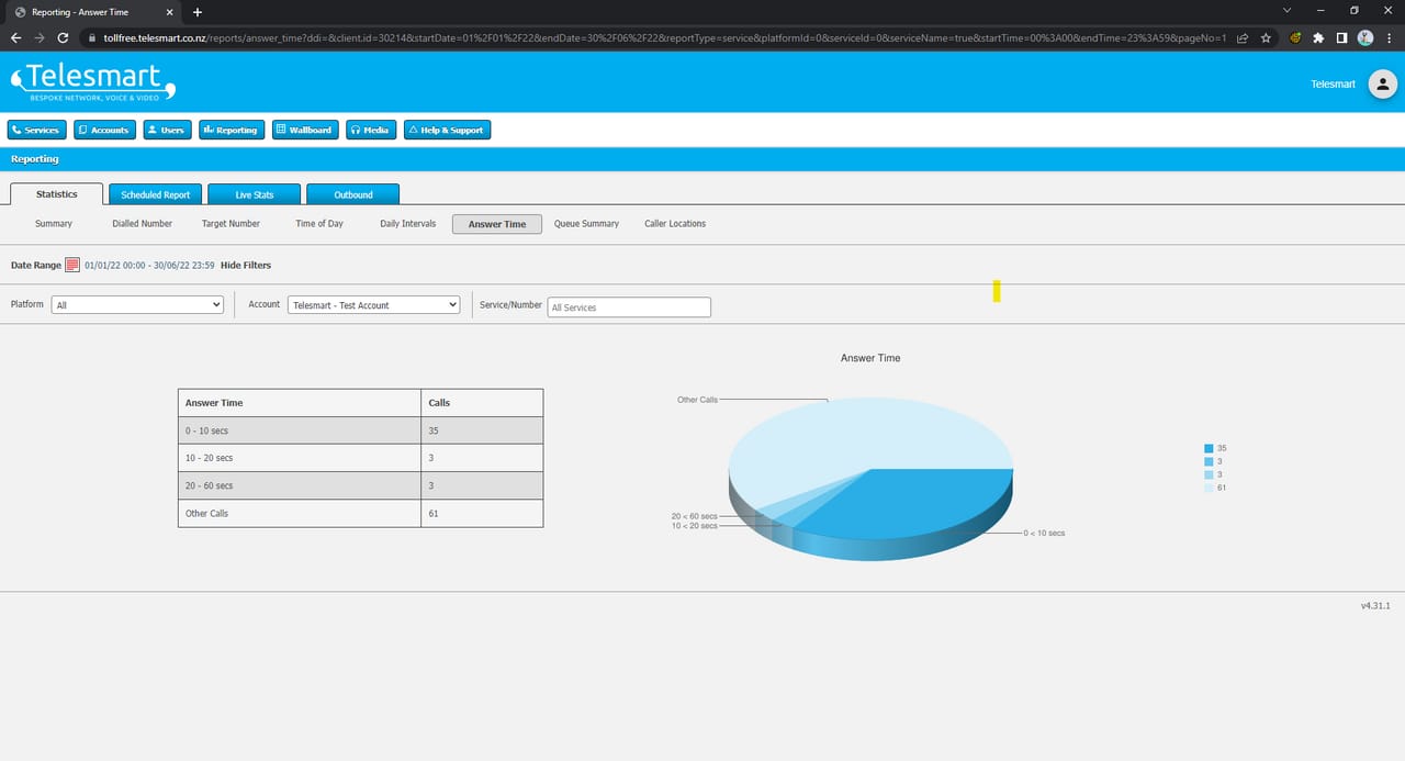 TollFree Numbers - Telesmart